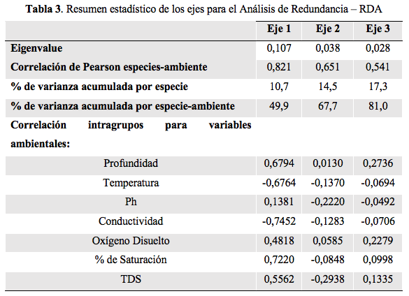 Cambios en la Estructura Perifitica. Art 3