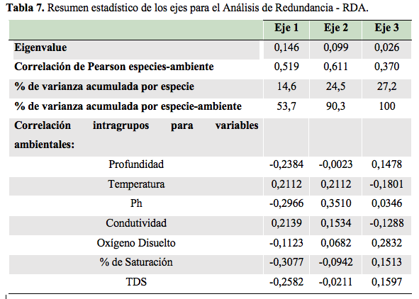 Cambios en la Estructura Perifitica. Art 3